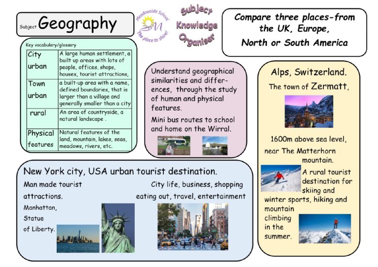 Meadowside School - Geography