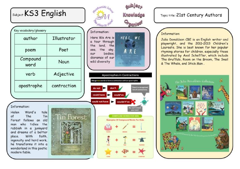 Meadowside School - English