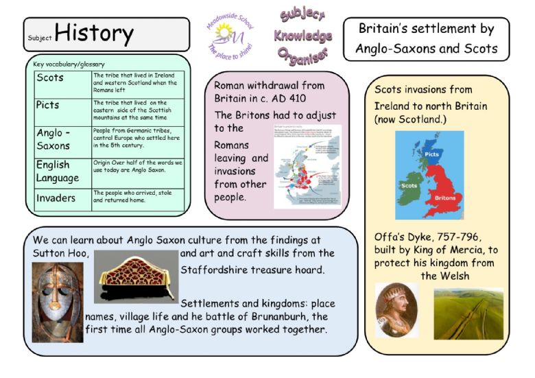 Meadowside School - History