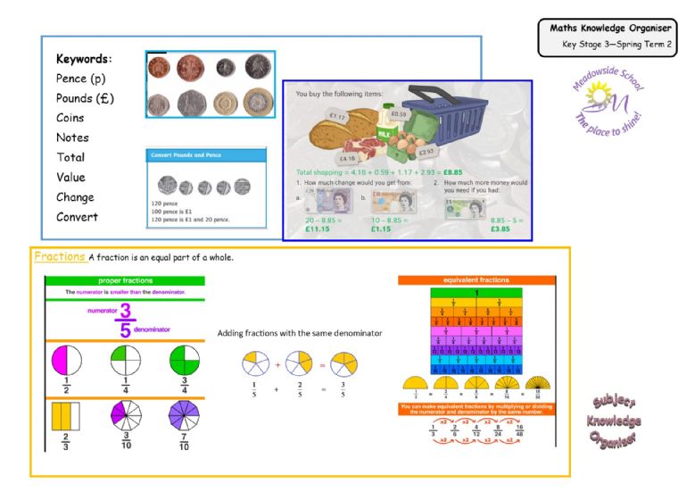 Meadowside School - Maths