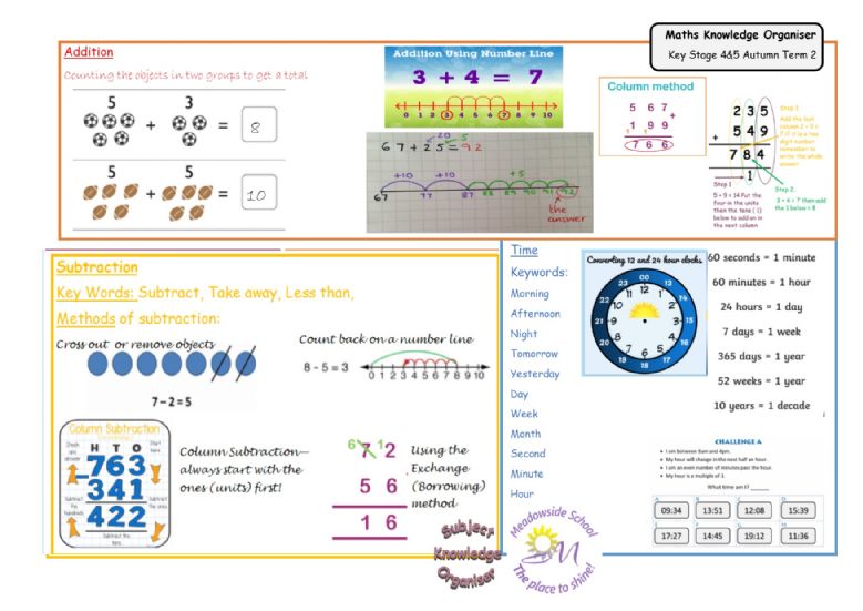 Meadowside School - Maths