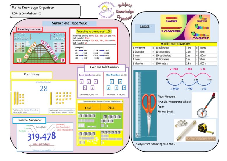 Meadowside School - Maths