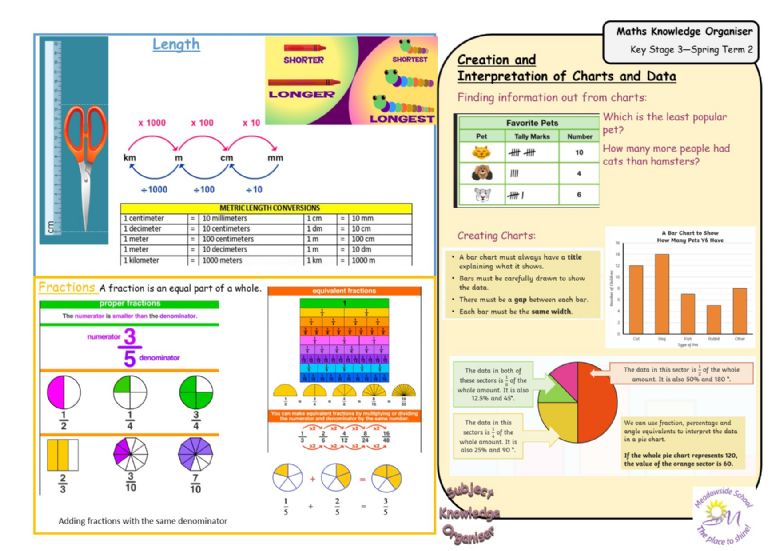 Meadowside School - Maths